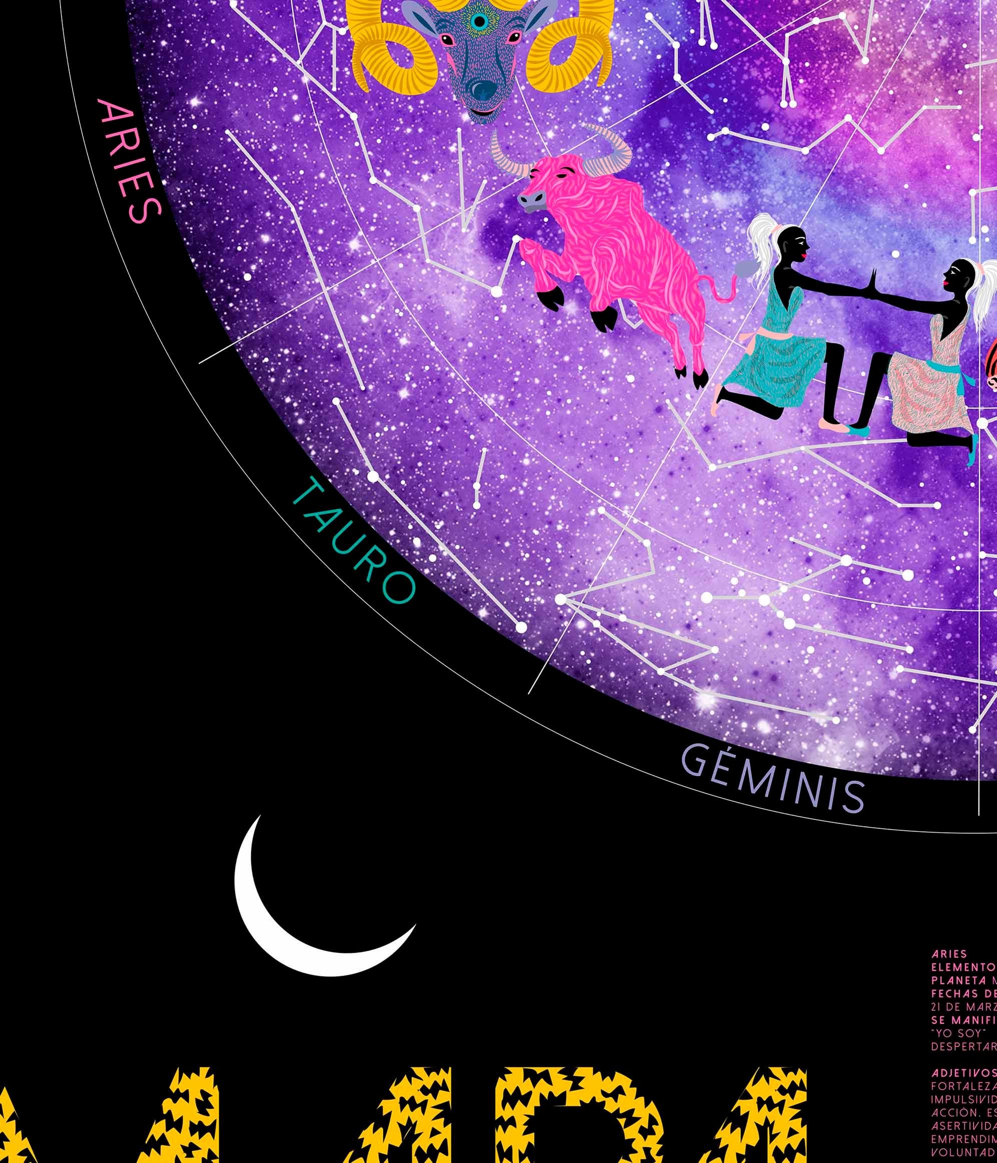 Mapa del Zodiaco - Lámina — Mappin