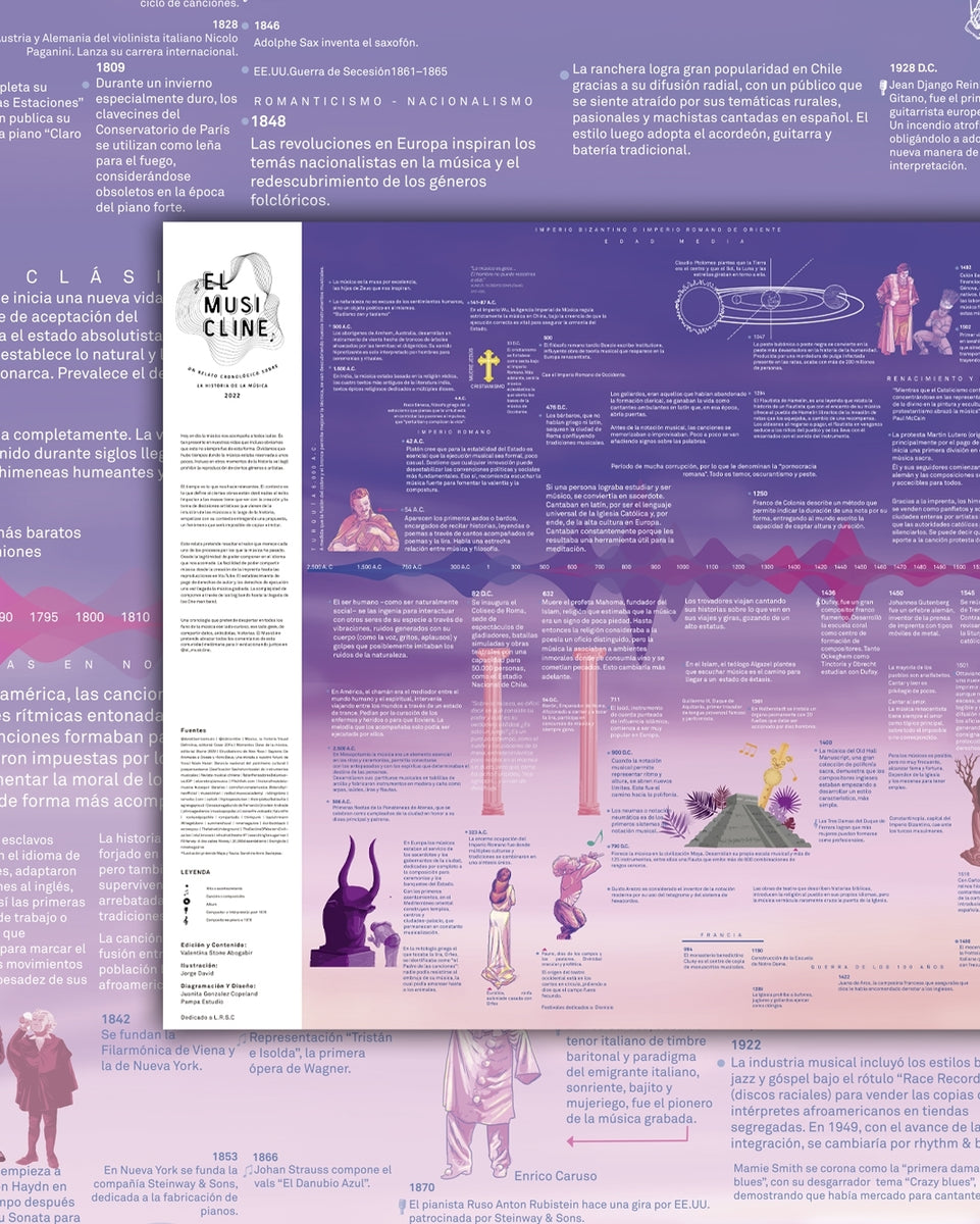 Musicline: Music Timeline - Art Print – Mappin