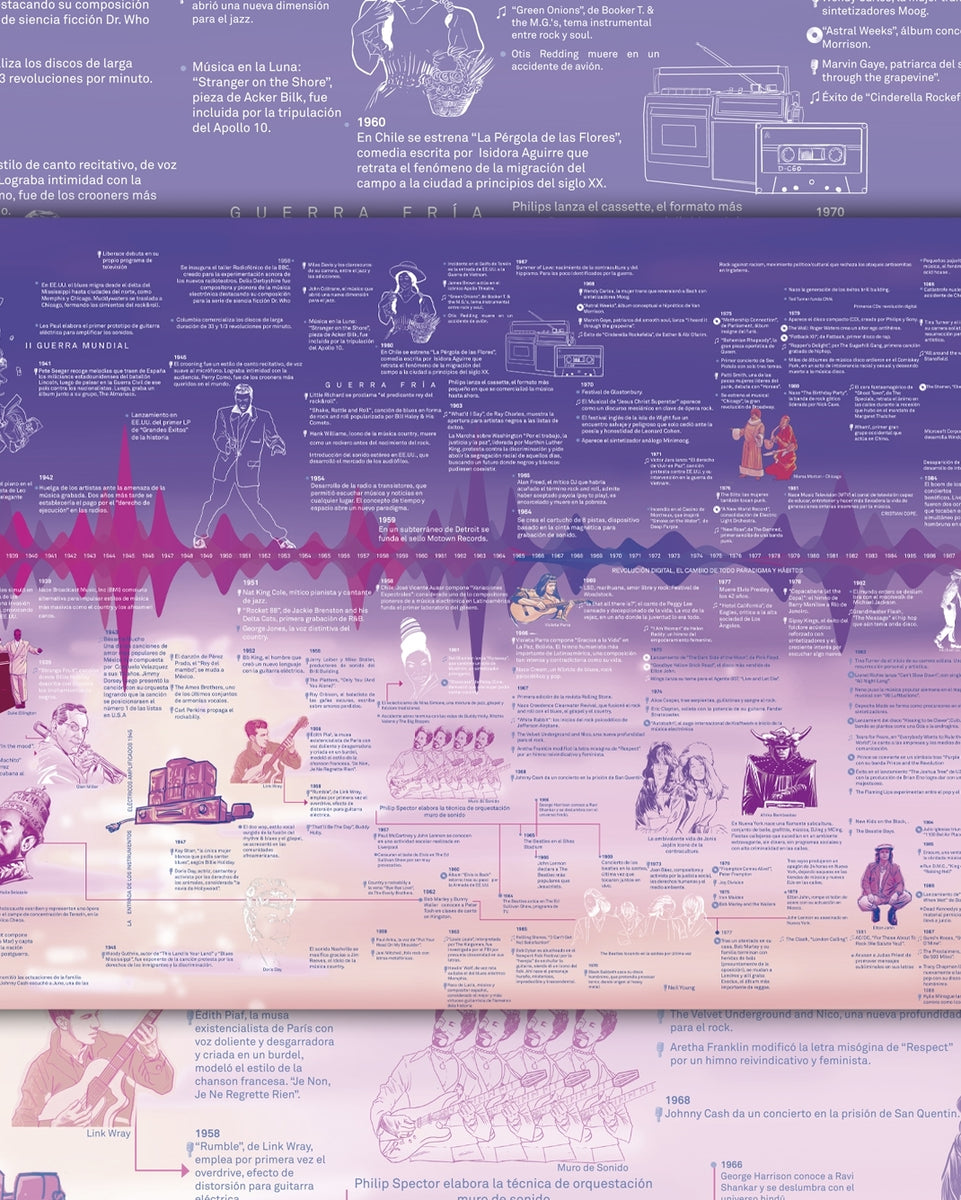 Musicline: Music Timeline - Art Print – Mappin