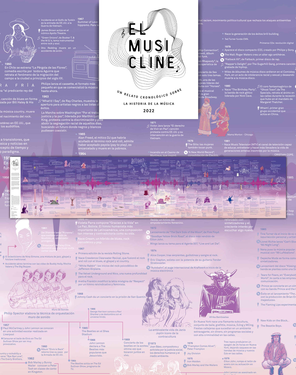 Musicline: Music Timeline - Art Print – Mappin