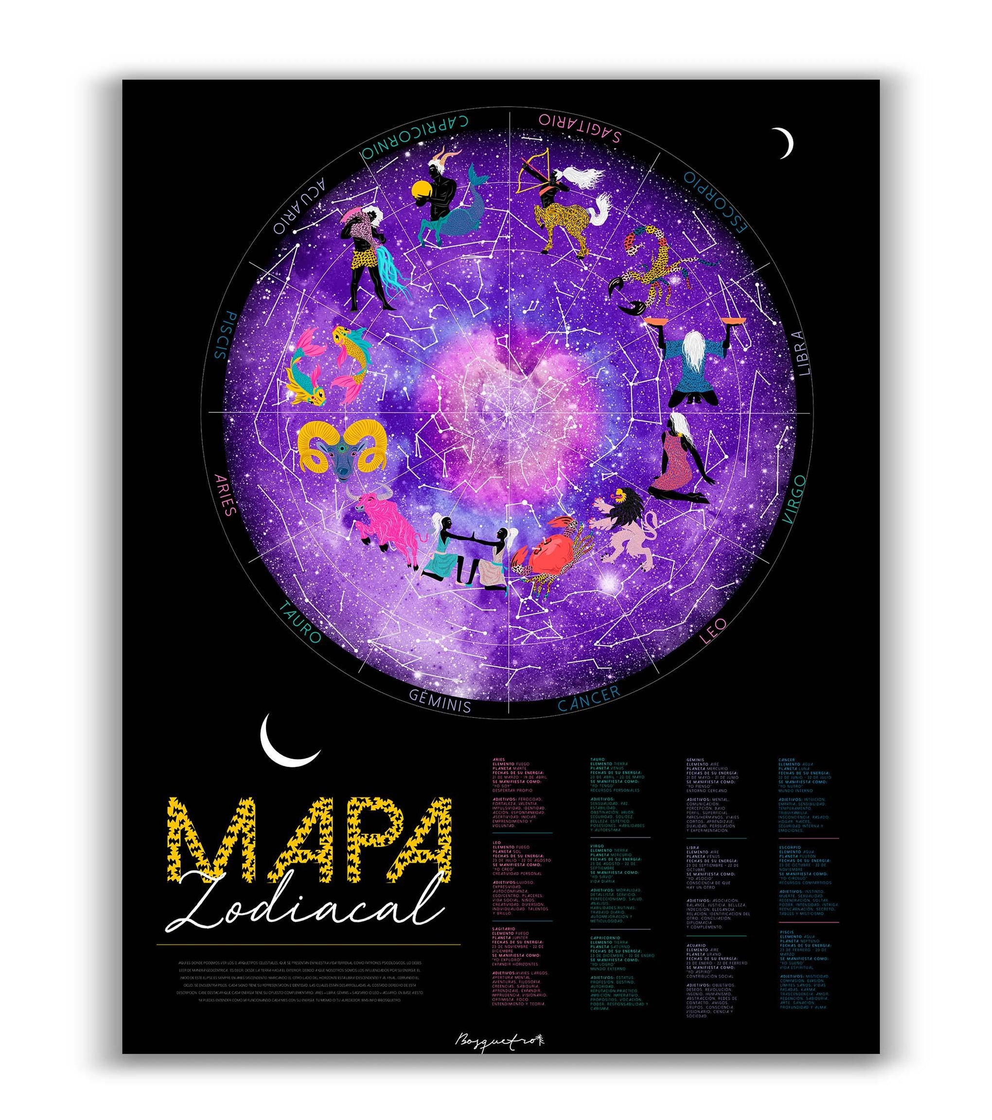 Mapa del Zodiaco - Lámina — Mappin